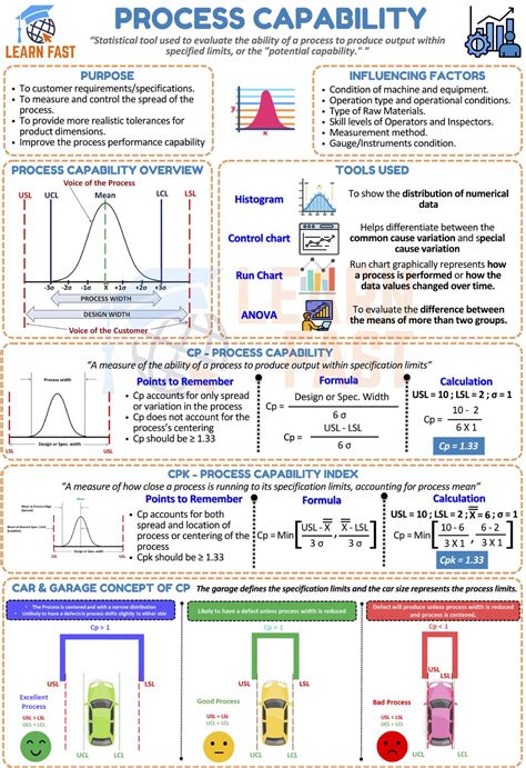 Analysing Process Capability Provides A Vast Knowledge On Process Or Method Machine And Man