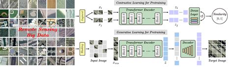 [2311 07113] Spectralgpt Spectral Remote Sensing Foundation Model