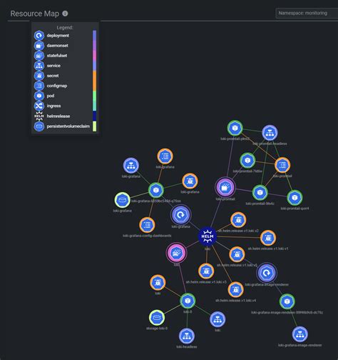 运维 Grafana 系列文章（十四）：helm 安装loki 个人文章 Segmentfault 思否