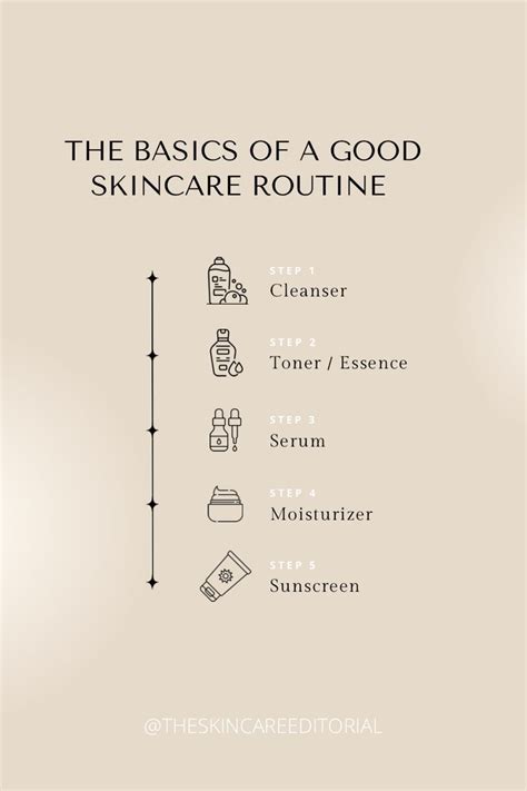 The Basics Steps Of A Skincare Routine In 2024 Skin Advice Basic