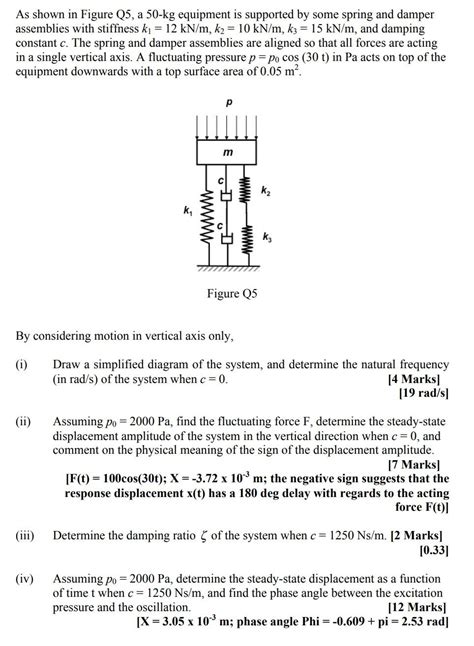 Solved As Shown In Figure Q5 A 50 Kg Equipment Is Supp