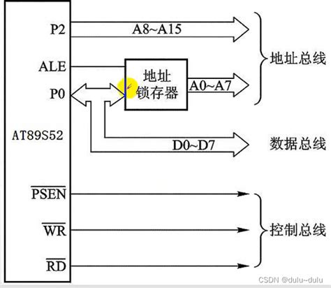At89s52单片机扩展技术：总线、地址分配与e2prom并行扩展 Csdn博客