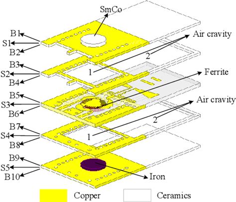 Figure 1 From Millimeter Wave Broadband Co Frequency Duplex Yagi