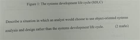 Solved Figure 1 The Systems Development Life Cycle Chegg