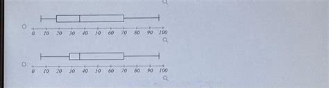 Solved Construct Boxplot Use Software To Generate A Boxplot Chegg
