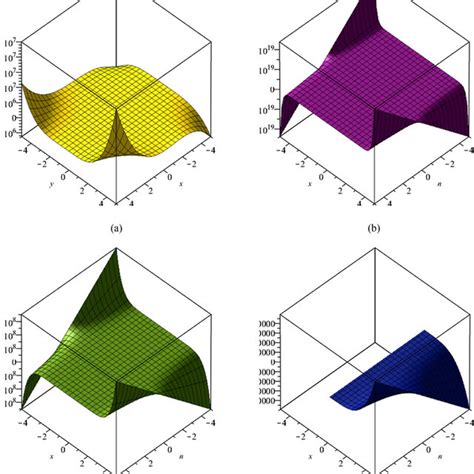 A M Polynomial B F Polynomial C S Polynomial And D Download Scientific Diagram