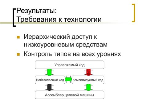 Ppt Разработка Jre на Ecma Cli Powerpoint Presentation Free Download Id5112146