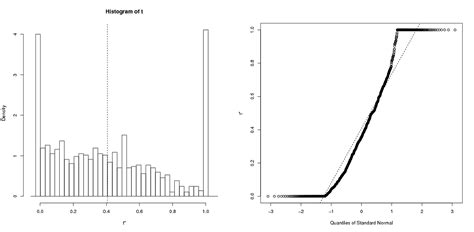 R Bootstrap Failed Using Mixed Model In Lme4 Package Stack Overflow