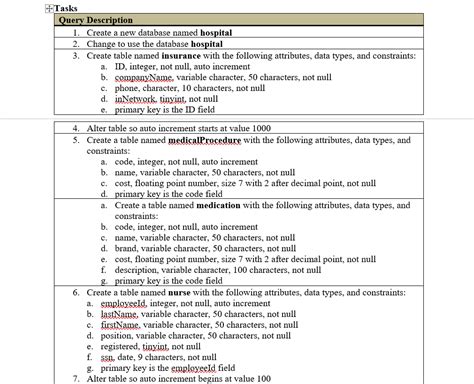 Solved To Complete This Assignment Submit The Following Two Chegg Com