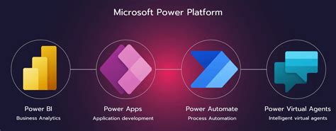 Microsoft Fixes Power Platform Vulnerability