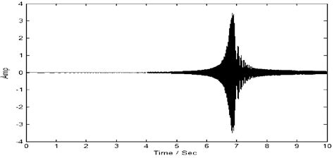 Signal Instantaneous Frequency Estimation Method Based On Nonlinear Frequency Modulation Wavelet