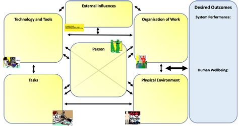 Module 2 Systems Thinking In Learning From Events Premium Medical Protection