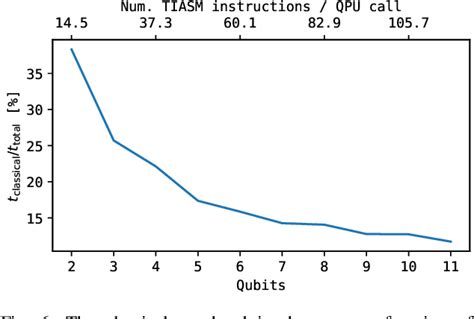 Figure 6 From Real Time Hybrid Quantum Classical Computations For