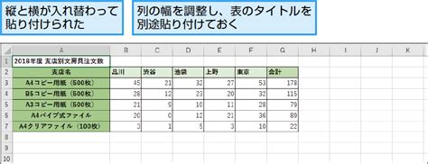 【パソコン仕事術】簡単！ Excelで表の縦横を入れ替える方法 できるネット