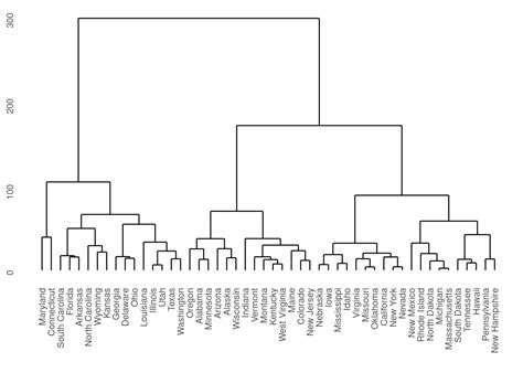 visualization in mlr3 r bloggers