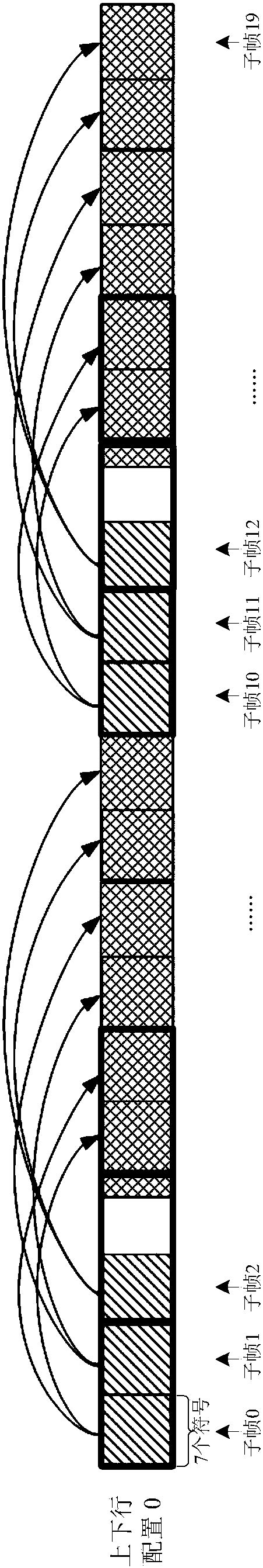 Subframe Uplink Scheduling Timing Method Of Low Delay Communication