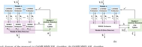 figure 1 from compressive sensing based joint activity and data
