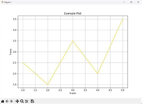 How To Change Point To Comma In Matplotlib Graphics In Python GeeksforGeeks