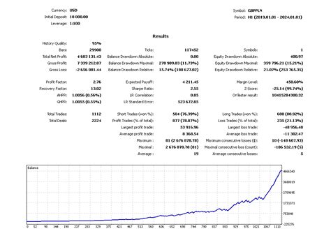 在metatrader市场购买metatrader 4的trades Control Ver4 自动交易程序（ea交易）