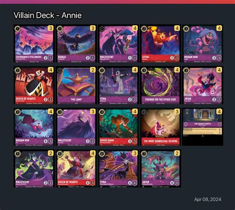 Villain Deck Annie Lorcana Deck Lorcanagg
