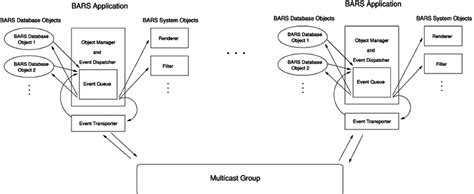 Event Distribution Between Applications Arrows Show Event Movement Download Scientific Diagram