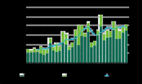 Record 77b Year For German Commercial Real Estate Investment Market