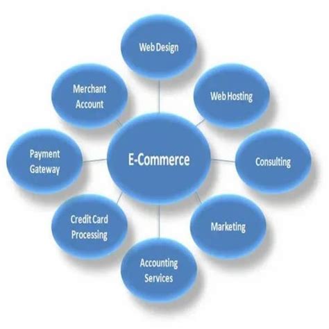ecommerce application development at best price in chennai id