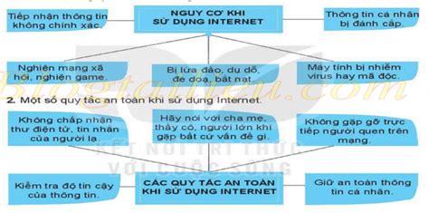 Khi đăng nhập vào tài khoản cá nhân trên các máy tính công cộng việc