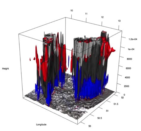 Properties And Climate Sensitivity Hkhlr Hpc Hessen
