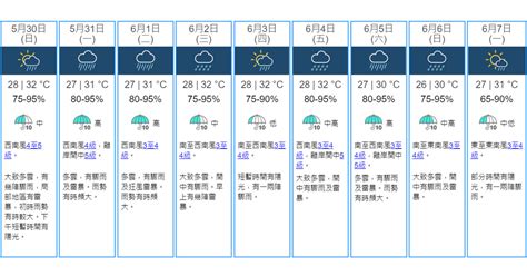 天氣｜天文台料明日雨勢有時頗大 隨後兩三日有驟雨及雷暴 1630 20210529 港聞 即時新聞 明報新聞網