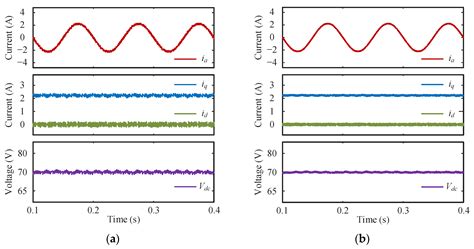 electronics free full text a novel finite set ultra local model