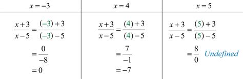 Simplifying Rational Expressions With Restrictions 11th Grade Quiz Wayground