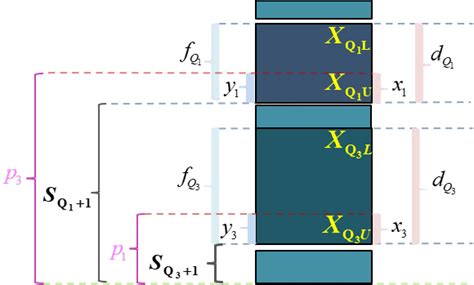 统计学原理 Statistics