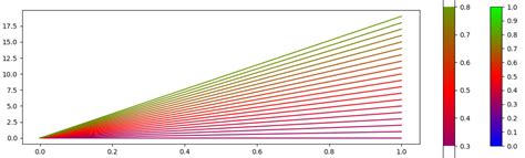 Python How To Get Part Of A Colormap Stack Overflow