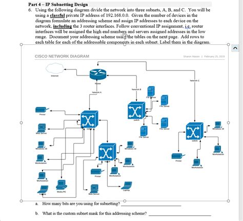 solved part 4 ip subnetting design 6 using the following