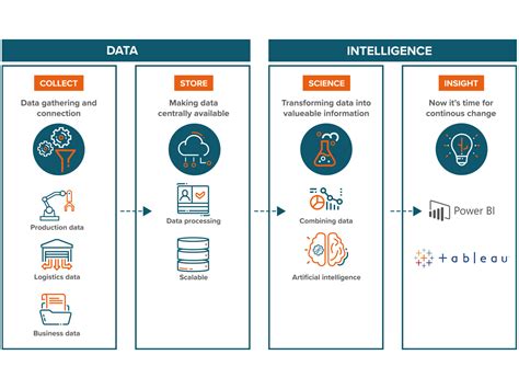 Data Intelligence For Accurate Decision Making Information Ict Group