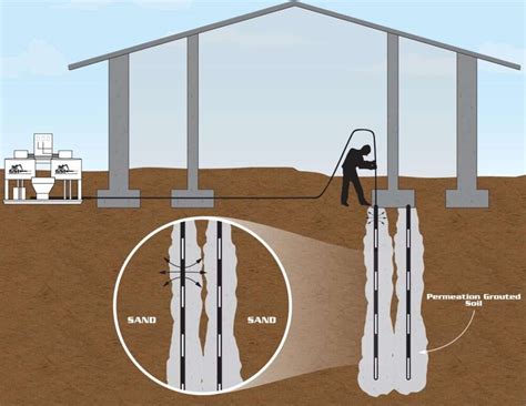 Permeation Grouting Techniques For Soil Stabilization And Groundwater