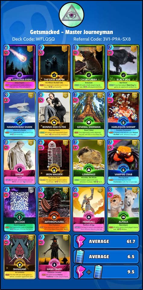 Thoughts When It Works It Works Well But Not Consistent Enough Rcuecardgameavid