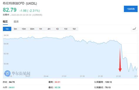 阿联酋正讨论是否退出opec，国际油价闻讯跌超2原油跌幅沙特