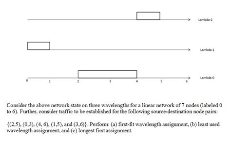 consider the above network state on three