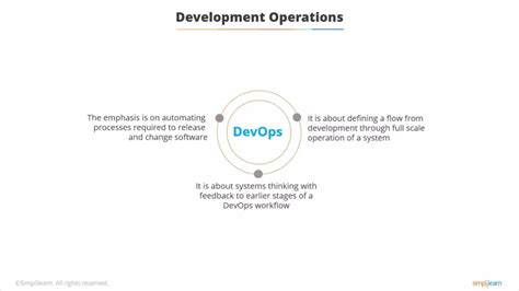 What Is Devops Devops Introduction Devops Tutorial For Beginners Devops Tutorials Pptx