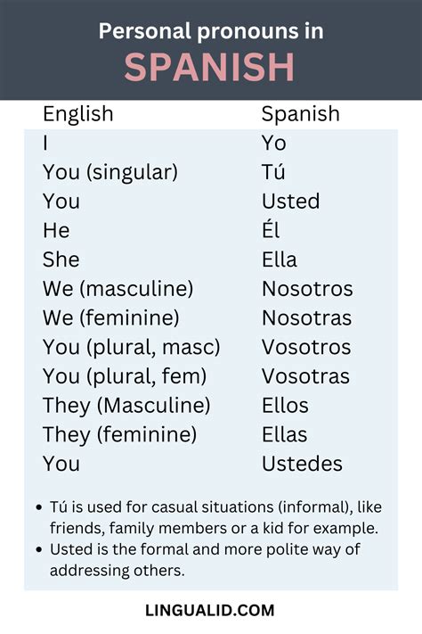 Spanish Personal Pronouns Basic Spanish Words Spanish Words For