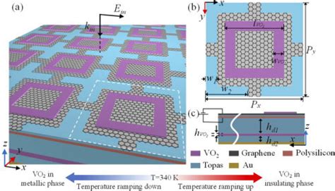 A Schematic Of The Proposed Absorber Based On Vo2 Graphene Download Scientific Diagram