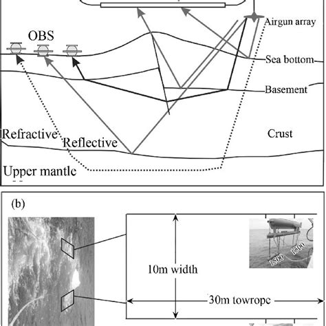 The Seismic Bolt 1500ll Airgun Array Of R V Shiyan 2 Download Scientific Diagram