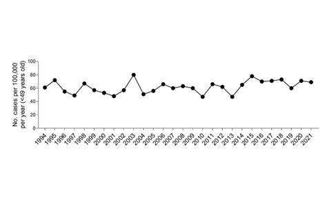 Research Breakthrough For High Grade Serous Ovarian Cancer Medical