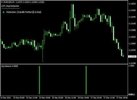 doji pattern detector indicator mt4