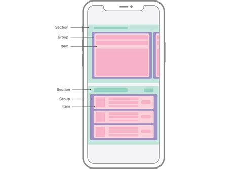 Ios Compositional Layout