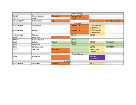 Heor Hta Pro And Clinical Regulatory Pdf