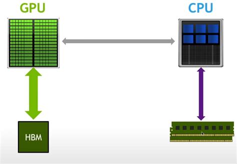 Luv Bansal On Linkedin Pile How It Makes Pytorch Models So Fast