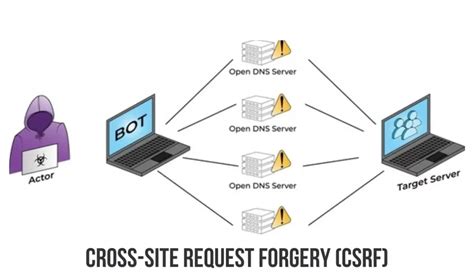 Top Web Application Vulnerabilities Wattlecorp Cybersecurity Labs